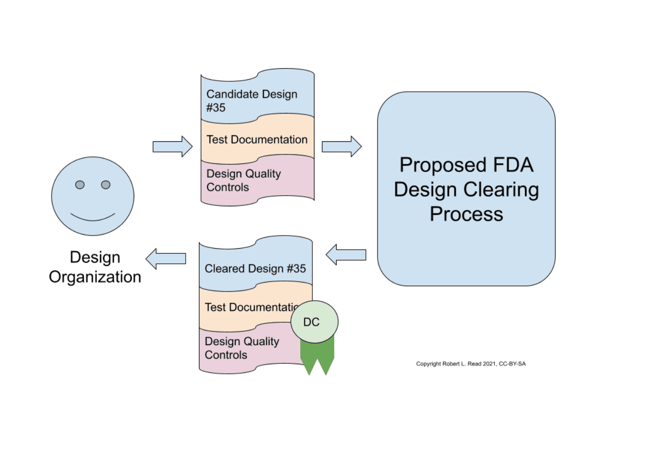 A New Kind of FDA Clearance: Design Clearance | Public Invention